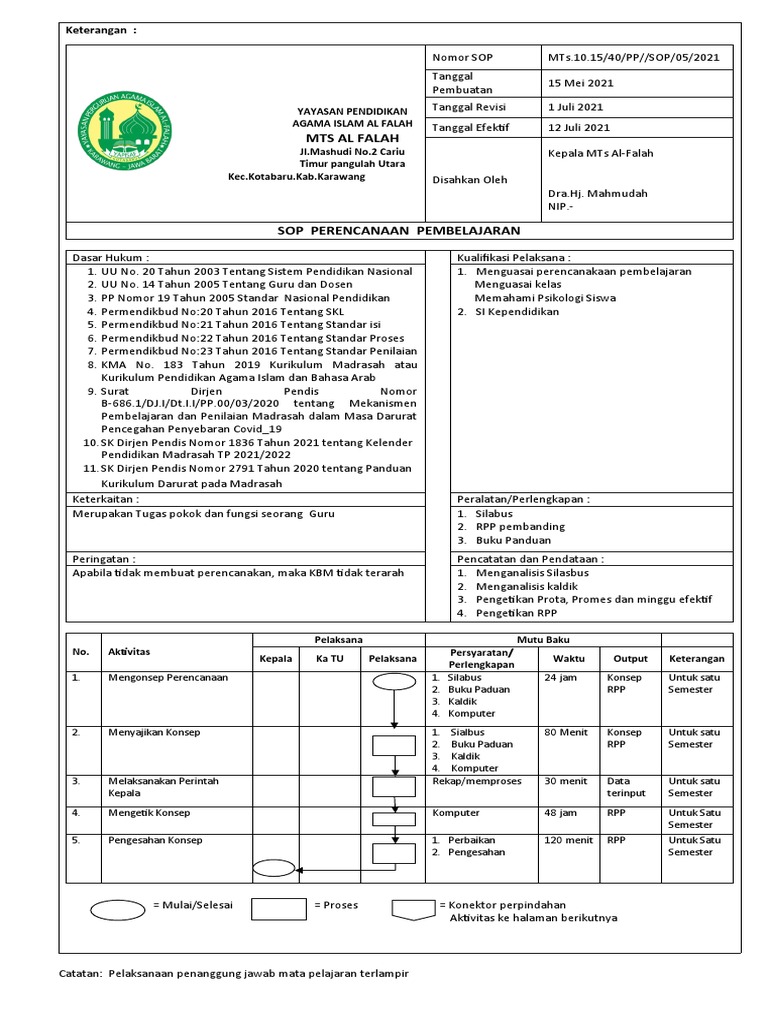 SOP - LAMPIRAN | PDF