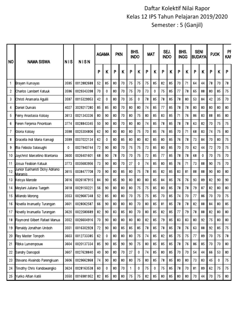 Leger Nilai Rapor 12 IPS Ganjil 2019 2020 | PDF