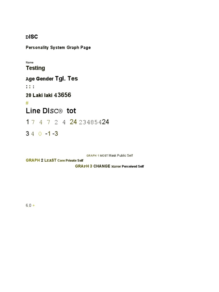 Contoh Hasil DISC | PDF