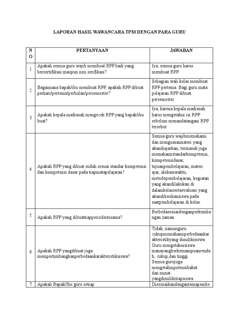 Laporan Hasil Wawancara TPM Dengan para Guru | PDF | Karier & Perkembangan