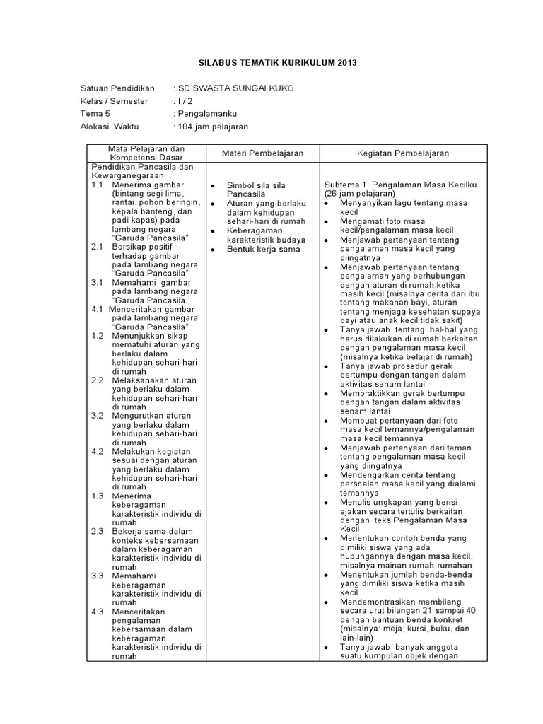 Silabus Kelas 1 Tema 5 | PDF