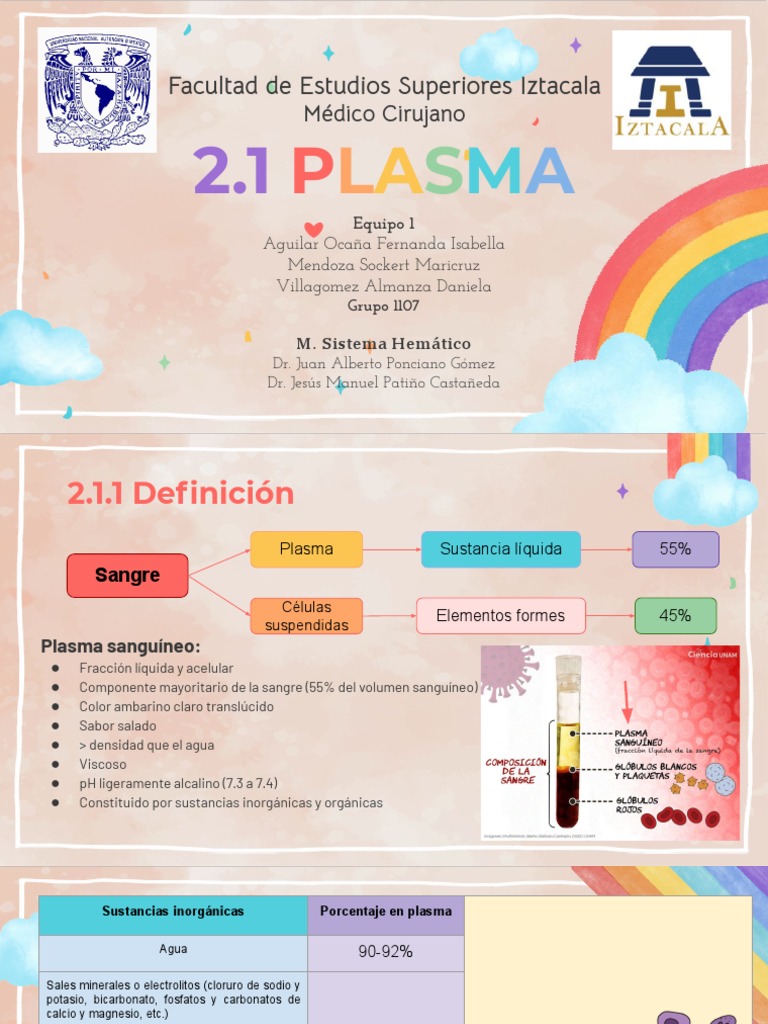 Exposición de Plasma | PDF | Sangre | Linfa