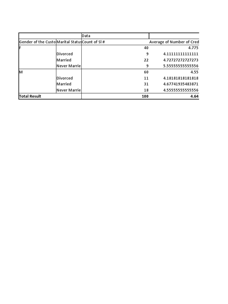 Data - Icici | PDF | Business