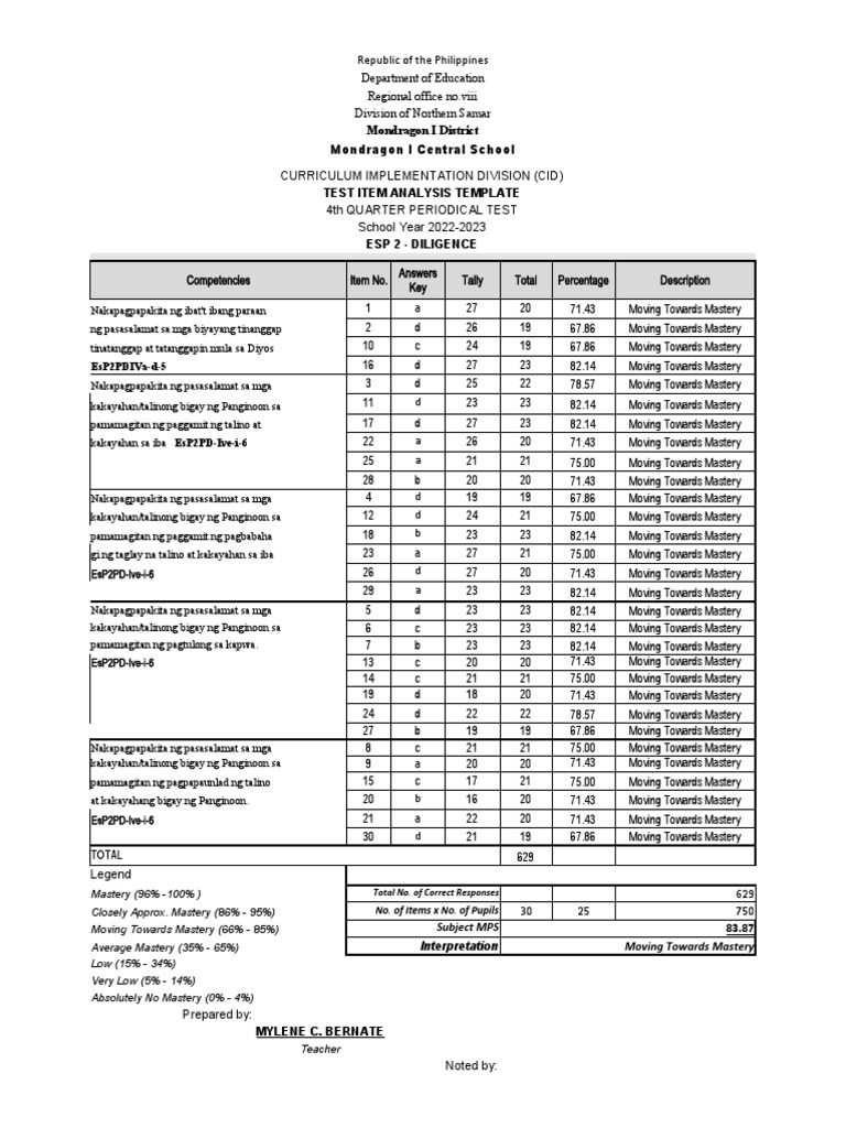 MYLENE Test Item Analysis Q4 | PDF