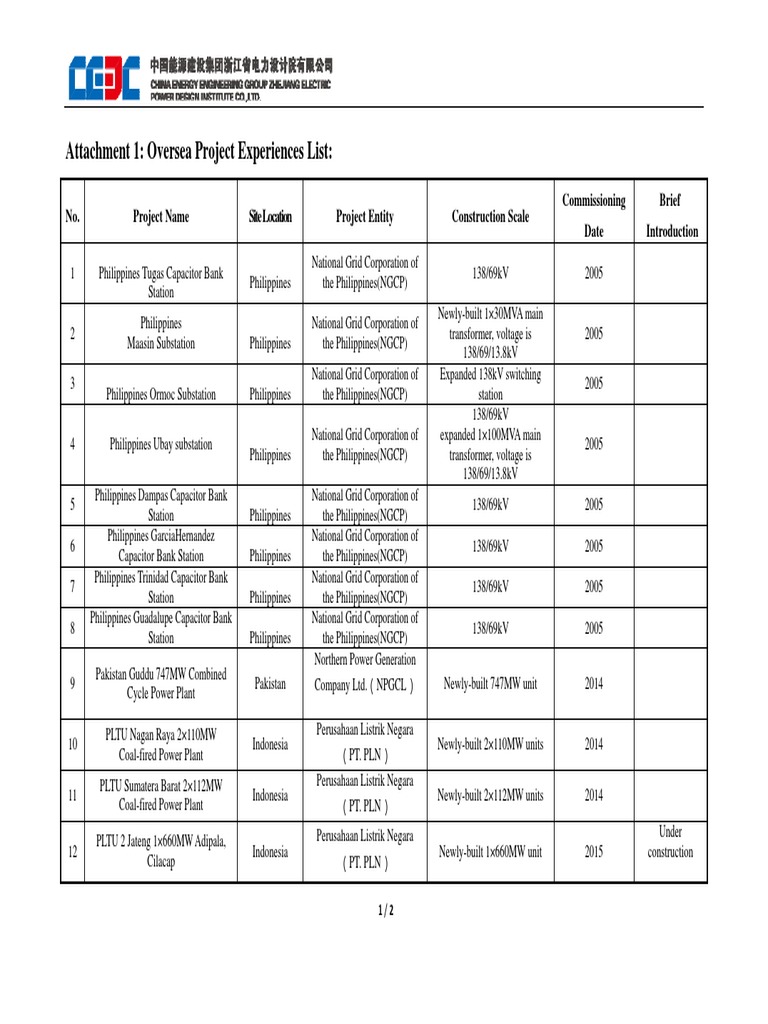 1-Attachment 1 Oversea Projects Experience List | PDF | Electrical Grid ...