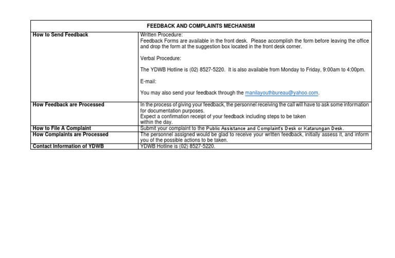 Feedback and Complaints Mechanism | PDF