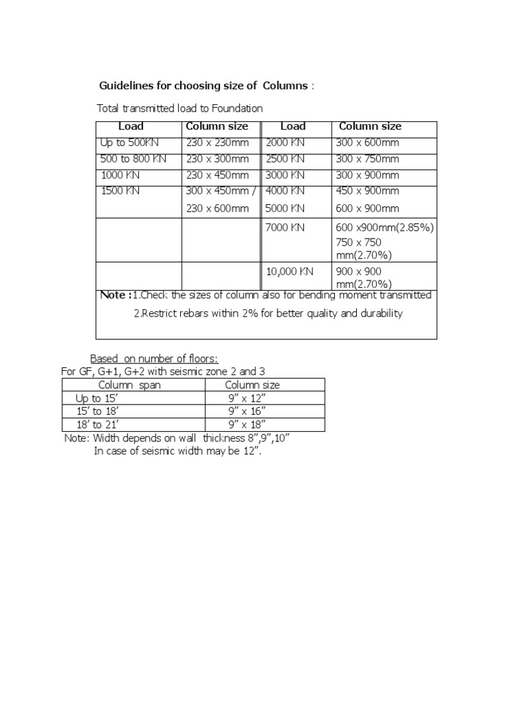 Column Size | PDF | Beam (Structure) | Column