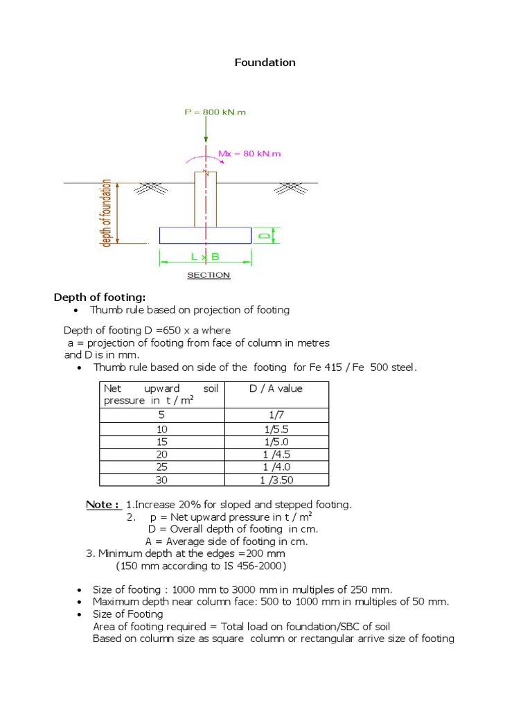 Foundation | PDF | Deep Foundation | Foundation (Engineering)