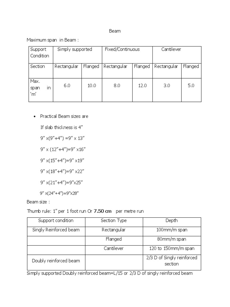 Beam Size Pdf