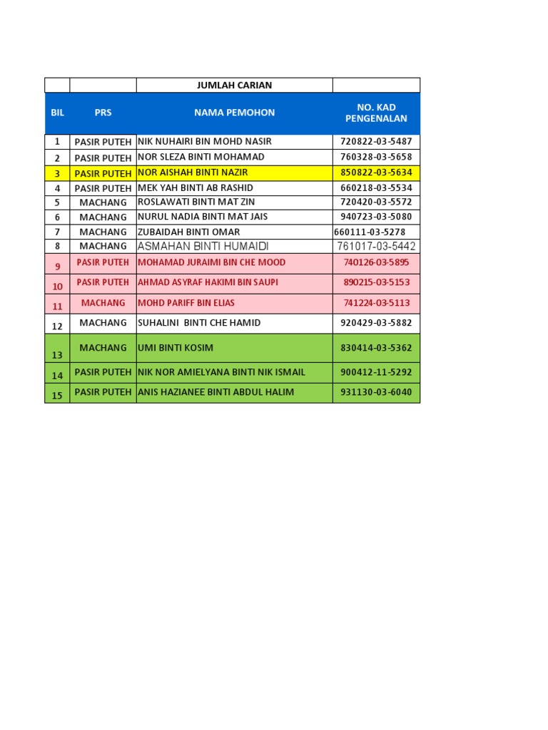 Senarai Alatan | PDF | Manufactured Goods | Baking