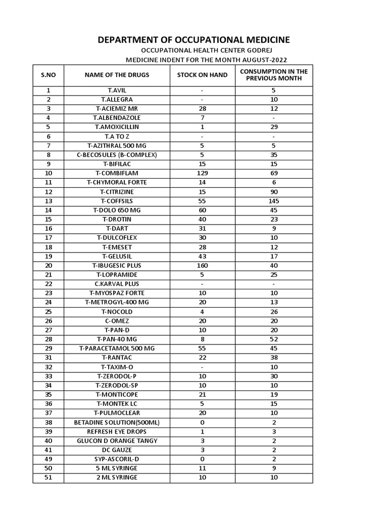 Medicine Indent For The May-Month 2023 | PDF | Drugs | Clinical Medicine