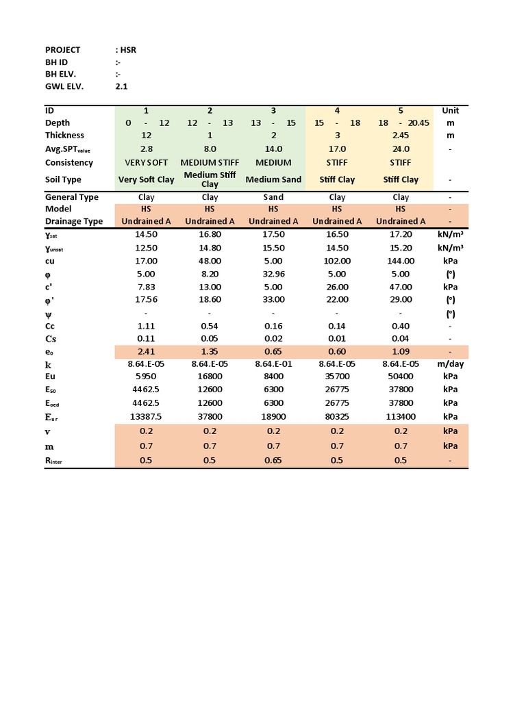01-TEMPLATE PARAMETER PLAXIS 2023 On Ramp | PDF | Strength Of Materials | Deformation (Engineering)