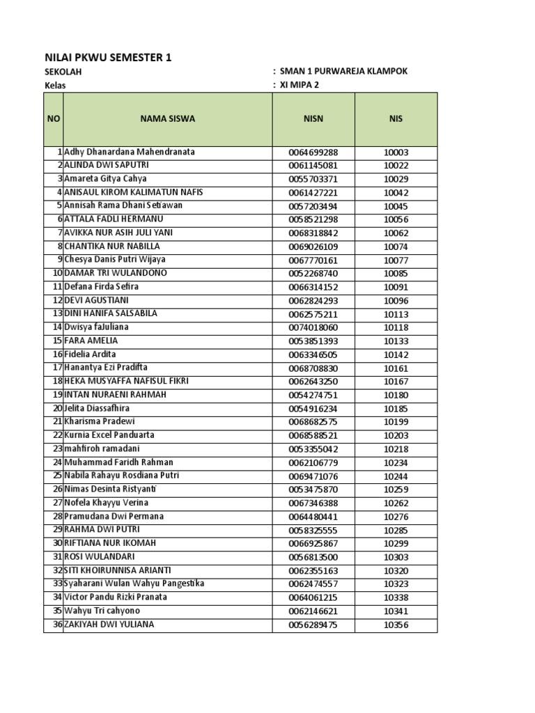 Pkwu Xi Mipa 2 Semester 1 | PDF