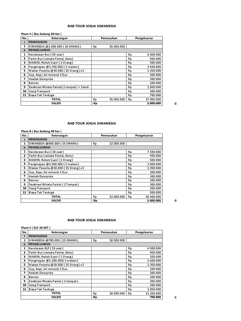 RAB Wisata Jogja | PDF