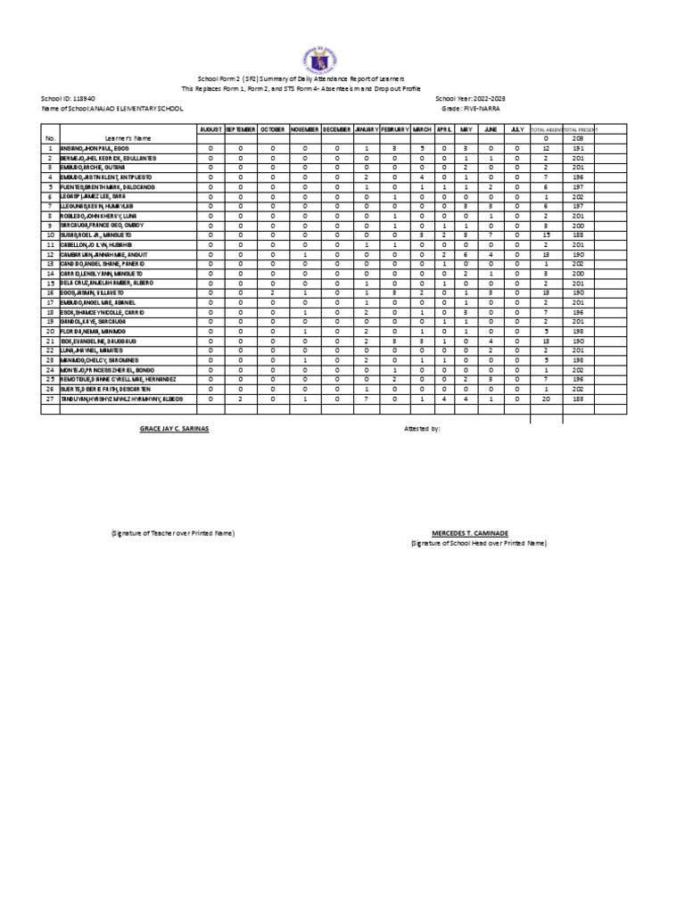 SF 2 Summary Grade 5 PDF