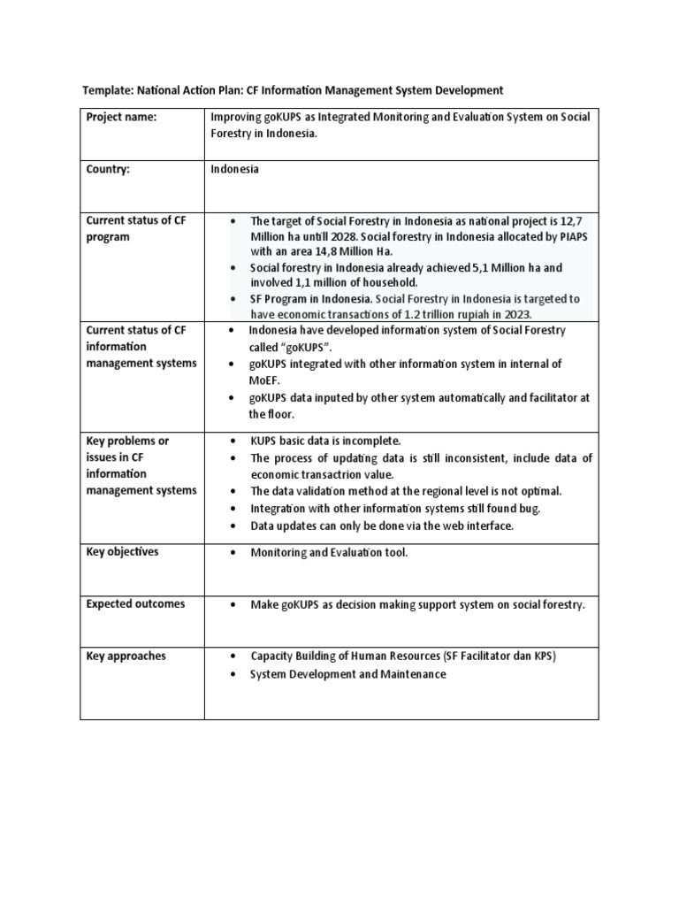 Template For National Level Action Plan Indonesia | PDF | Information ...