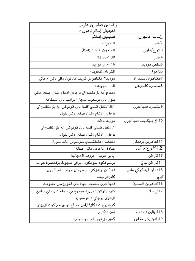 RPH Pai T4 (Tajwid) | PDF