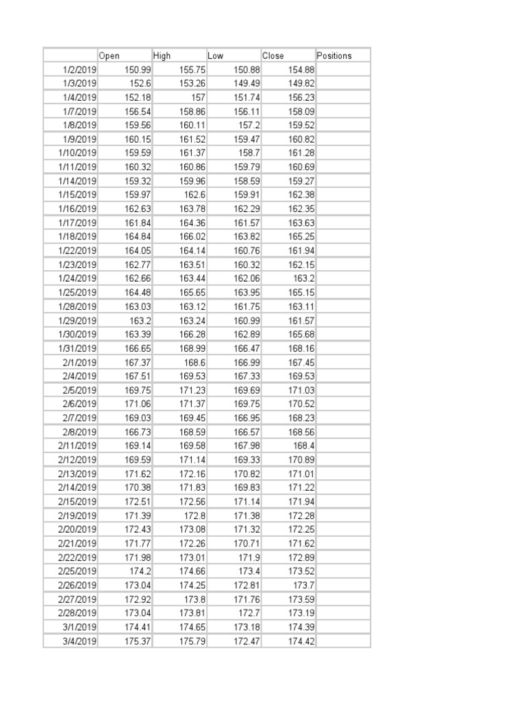 Positions Overlayed QQQ | PDF | Underwater Diving
