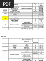 HK Checklist | PDF | Housekeeping | Safety