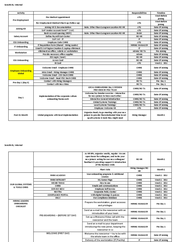 Onboarding Induction Checklist Internal | PDF | Business | Computing
