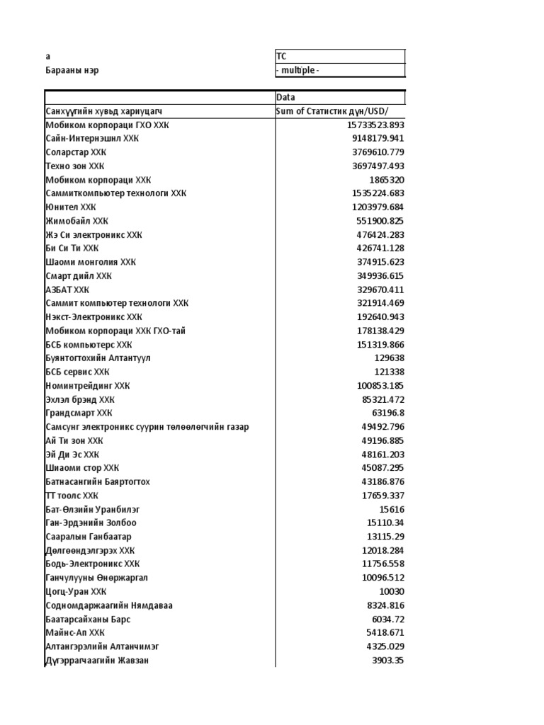2021 Gaali Total 2 | PDF