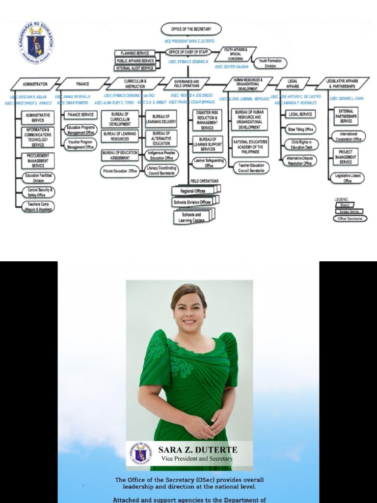 DepEd National | PDF