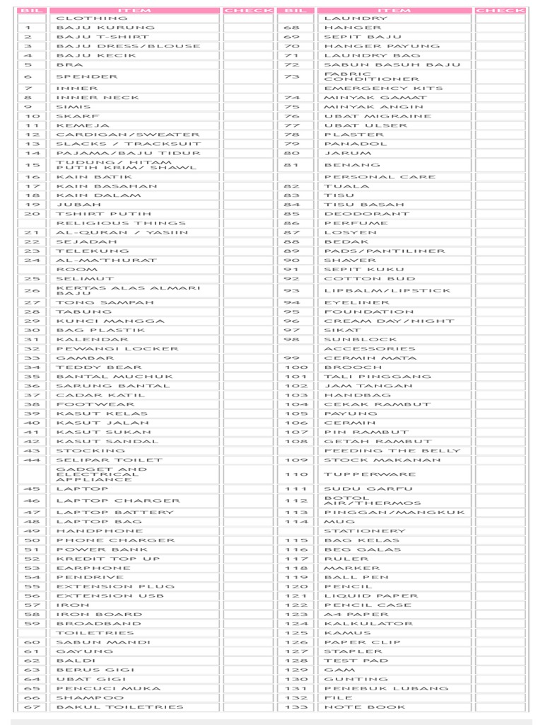 Senarai Barang Keperluan Universiti Asrama | PDF Senarai Barang Keperluan Universiti Asrama | PDF