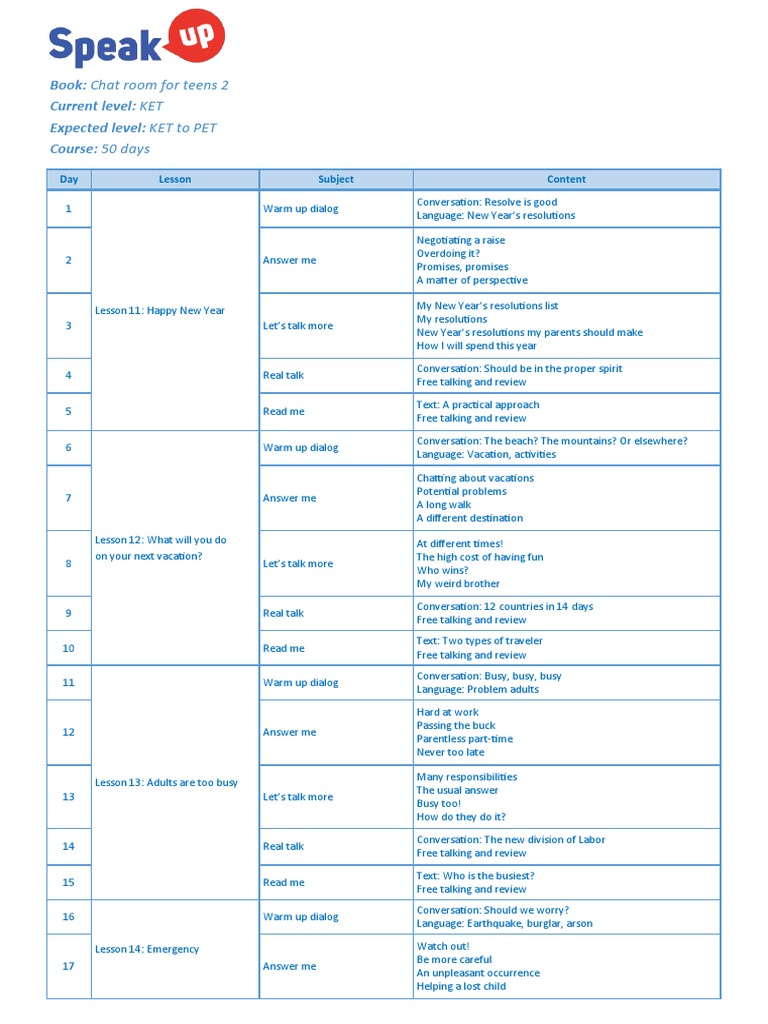 Lesson Plan - Chat Room For Teens 2 | PDF | Conversation | Human ...