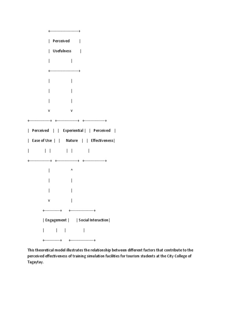 Theoretical Model, Conceptual Model and Questionnaire | PDF | Simulation | Usability