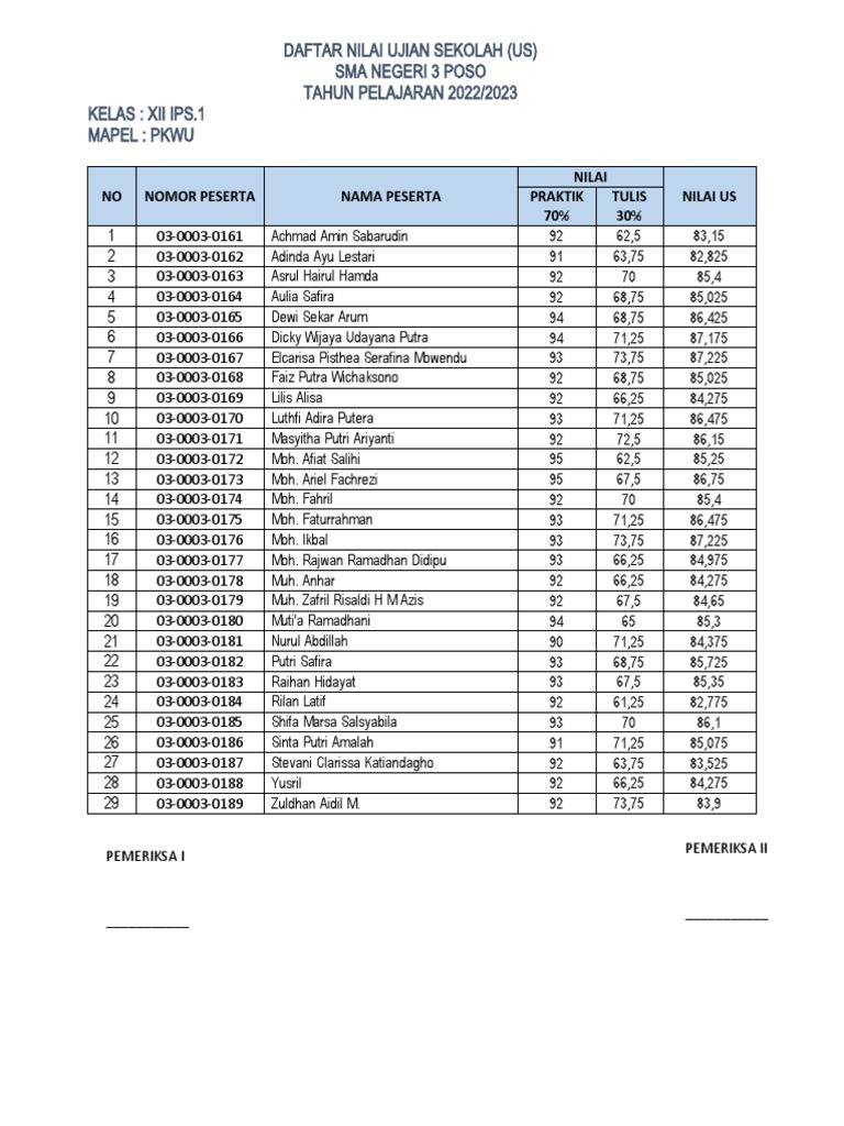 Daftar Nilai Ujian Sekolah | PDF