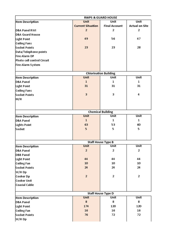 Electrical Points | PDF | Electric Power | Electrical Engineering