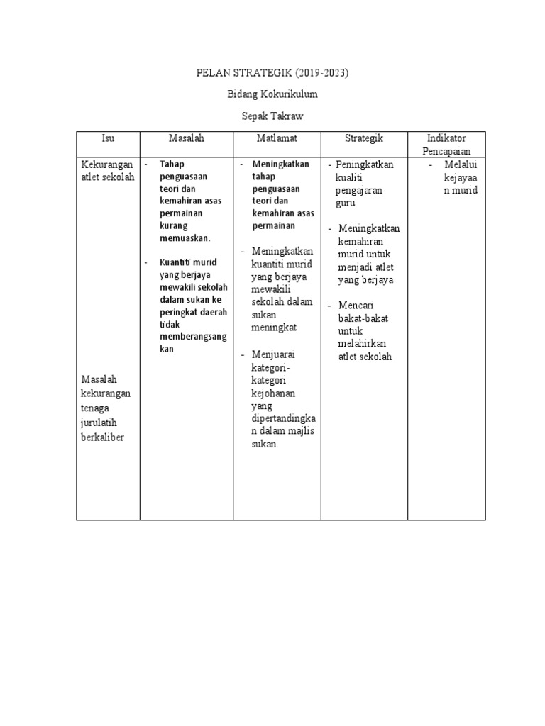 Pelan Strategik 1M1S Takraw | PDF