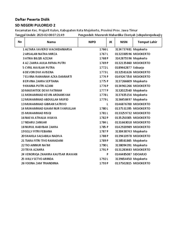 Data PD Kelas 4 23-24 | PDF