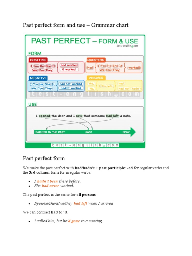 Past Perfect - Chart | PDF