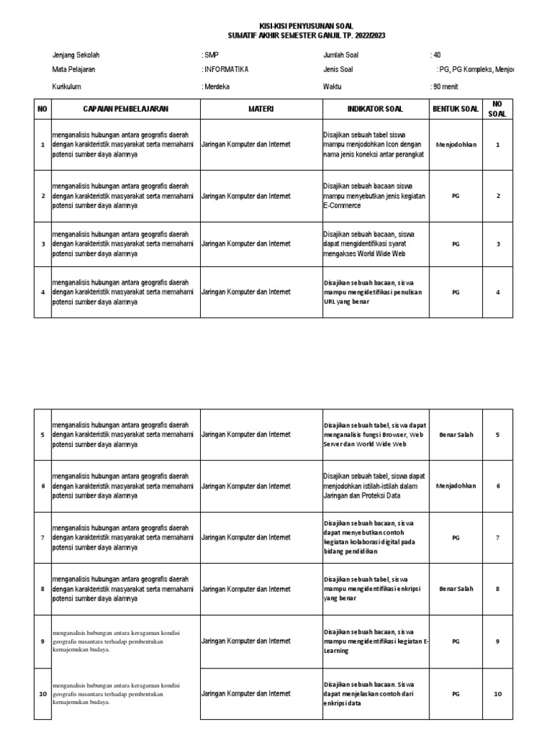 Kisi AAT Kls 7 Informatika | PDF | Komputer