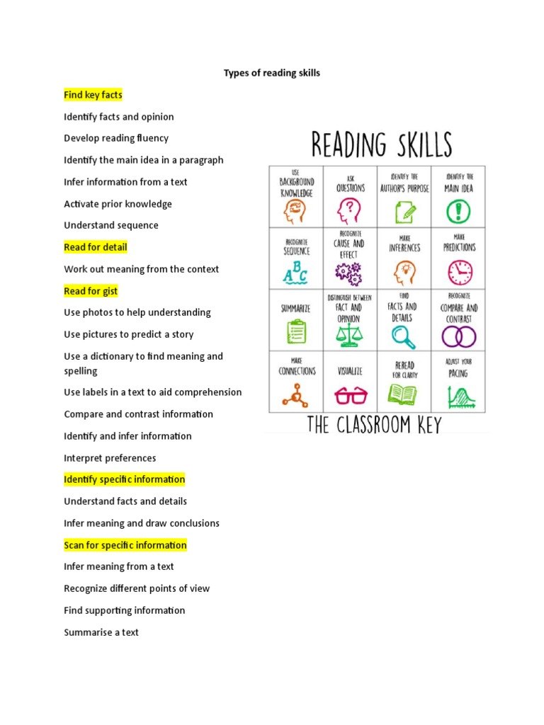 Types of Reading Skills | PDF | Reading Comprehension | Schema (Psychology)