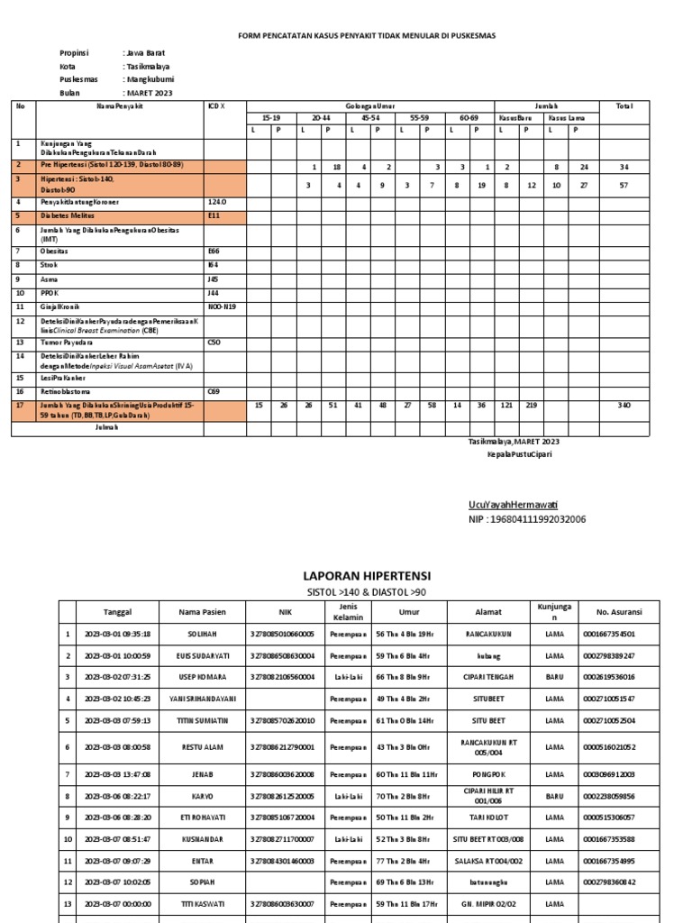 Laporan HT Maret 2023 | PDF