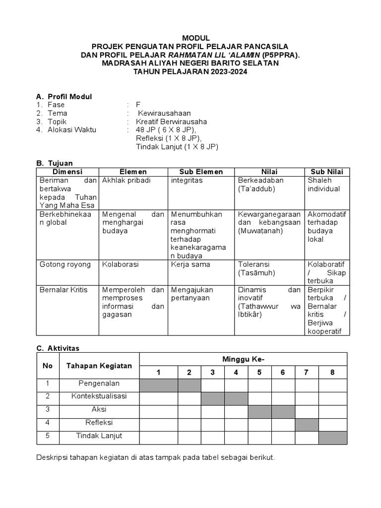Tugas Modul P5ppra | PDF