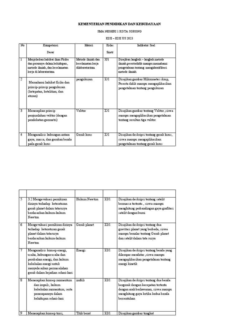 Kisi-Kisi US Fisika SMA 2023 | PDF | Teknologi & Rekayasa