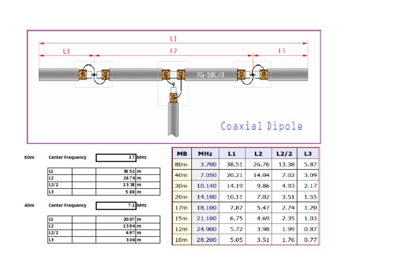 Double Bazooka Antenna - Calculator | PDF