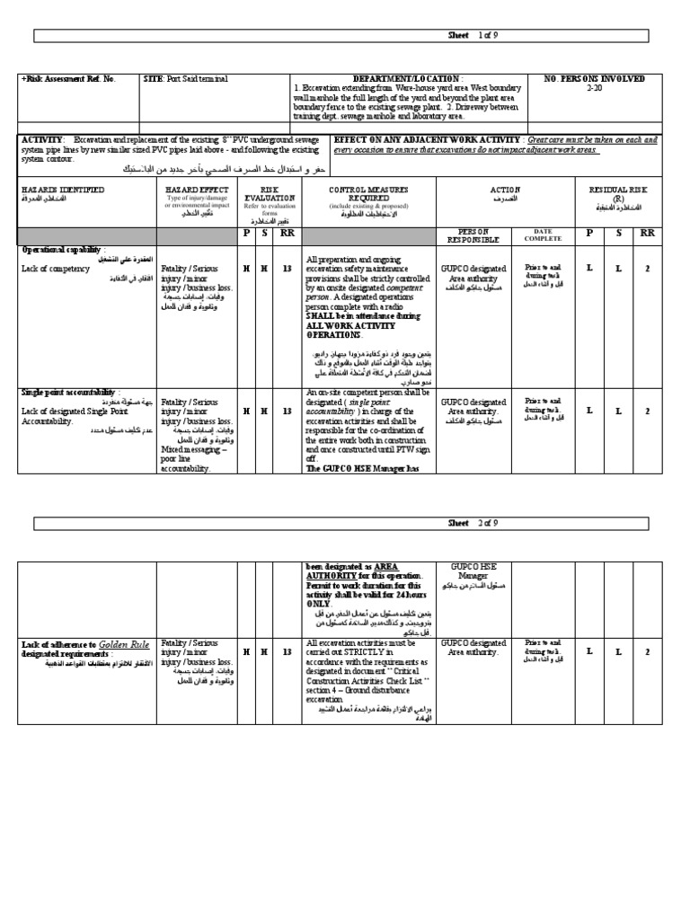 Excavation level 2 risk assessment 26 3 06 (2) | PDF | Hazards | Traffic