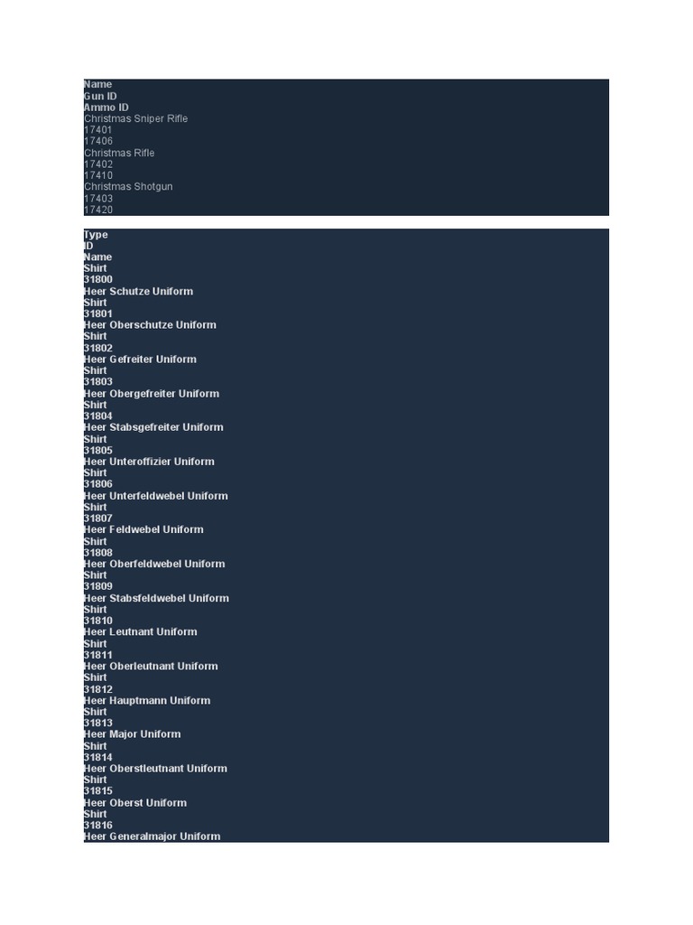 Unturned Ids, Cheats, Achievments | PDF | Hamburgers | Magazine (Firearms)