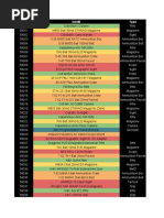 NCC Weapon Training | PDF | Rifle | Weapon Design
