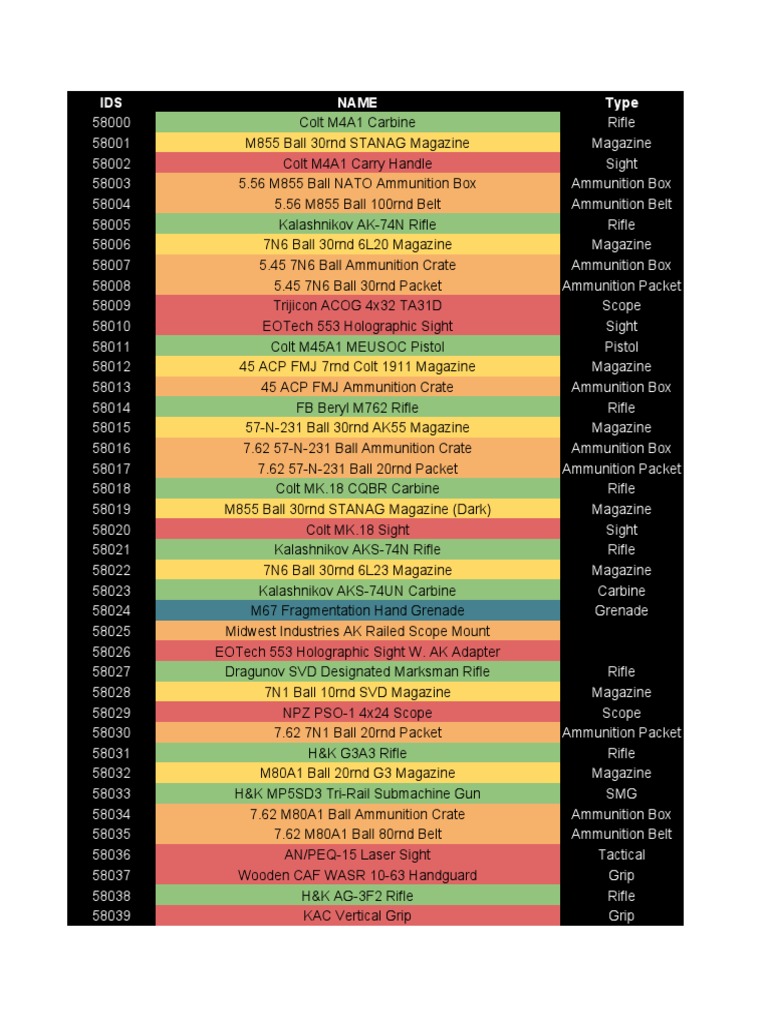 Nordic Armory 3.0 | PDF | Magazine (Firearms) | Shotgun