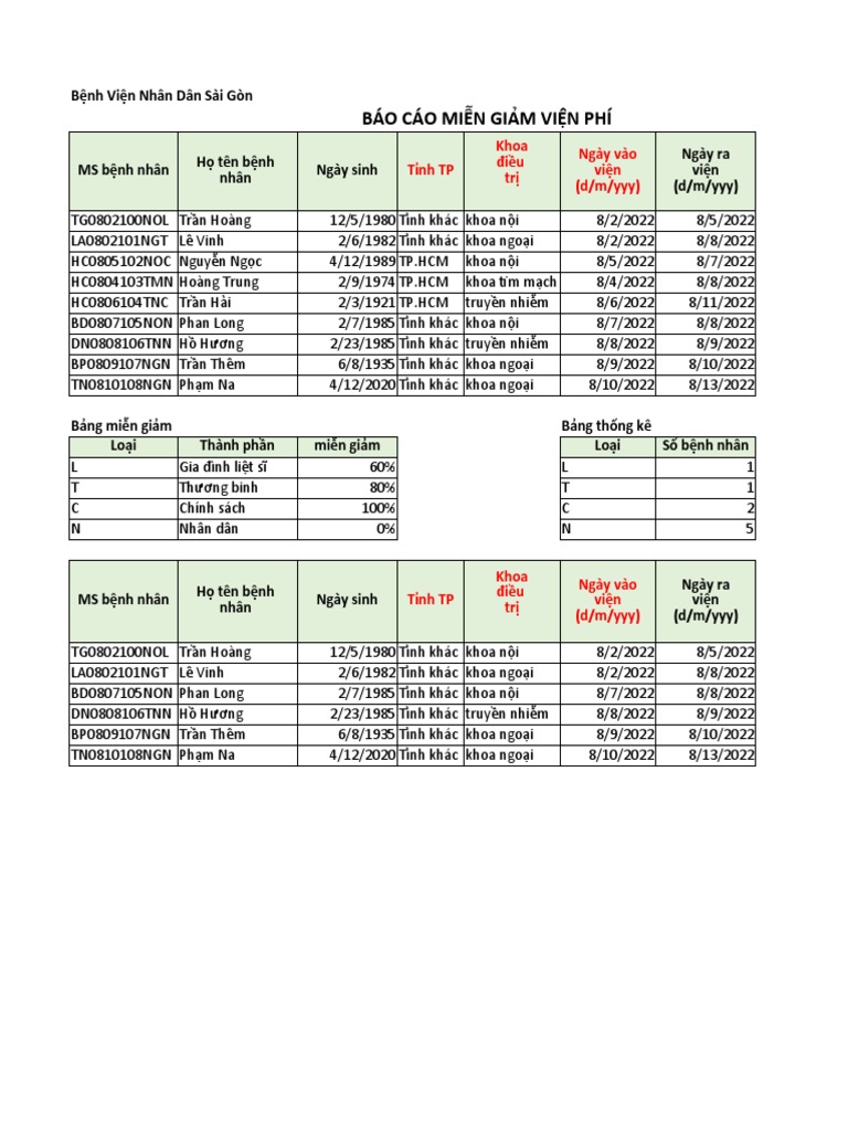 Bài tập ktr1 | PDF