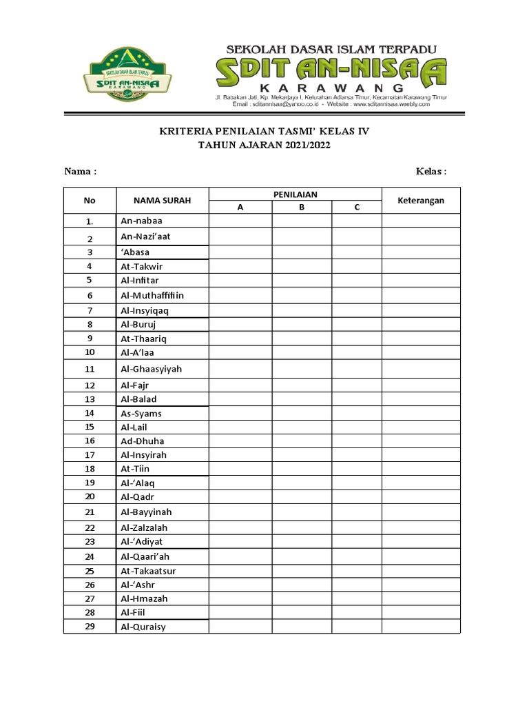 Kriteria Penilaian Tasmi' Fix | PDF