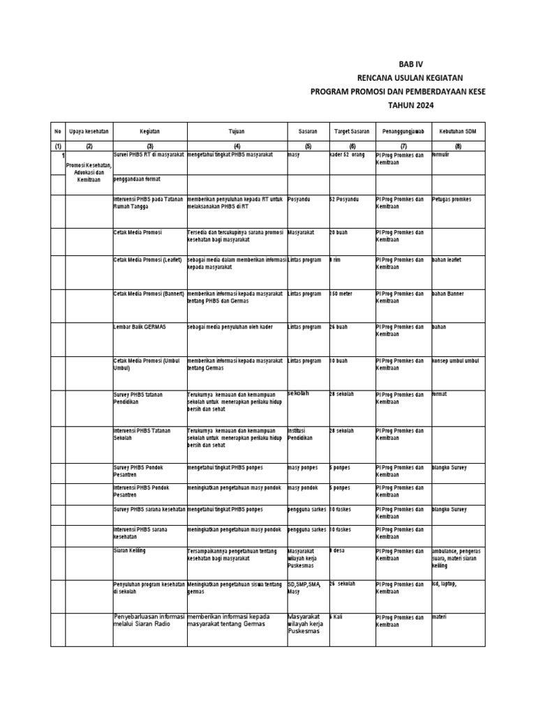 RUK Promkes 2024 | PDF