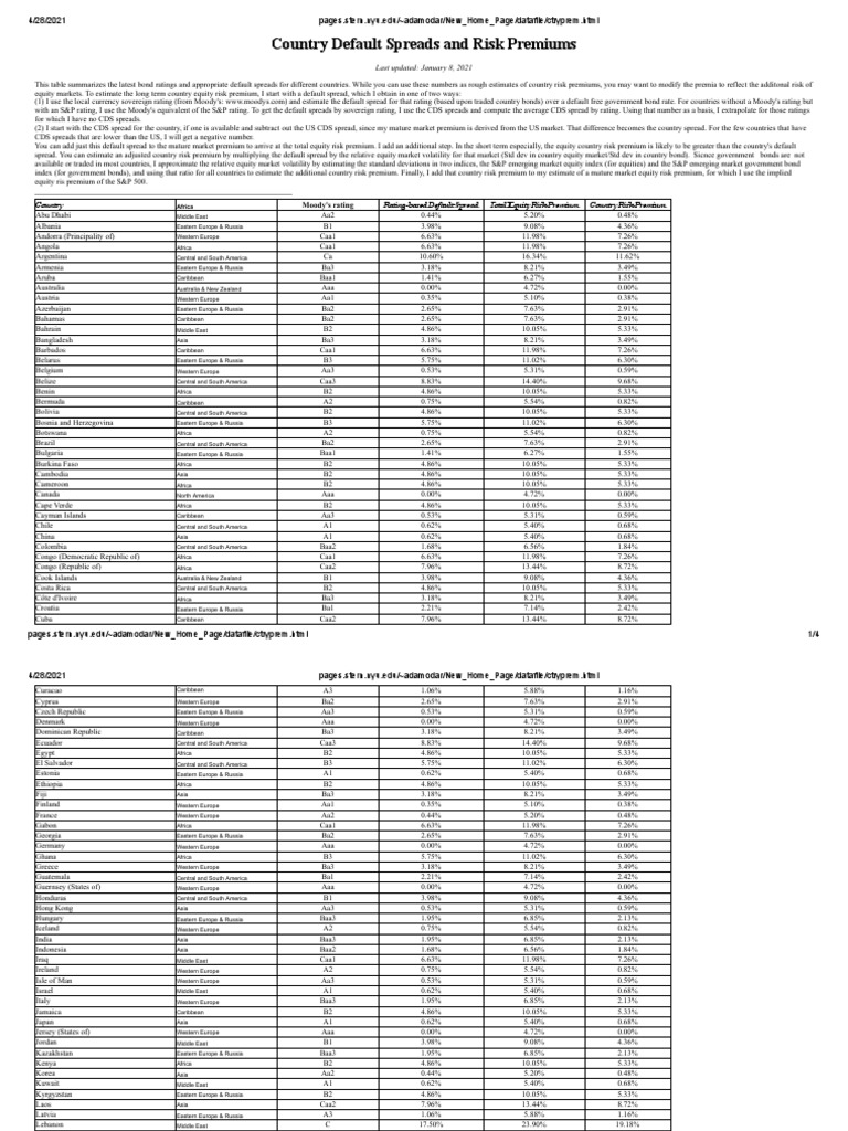 Country Default Spreads and Risk Premiums | PDF | Bonds (Finance ...