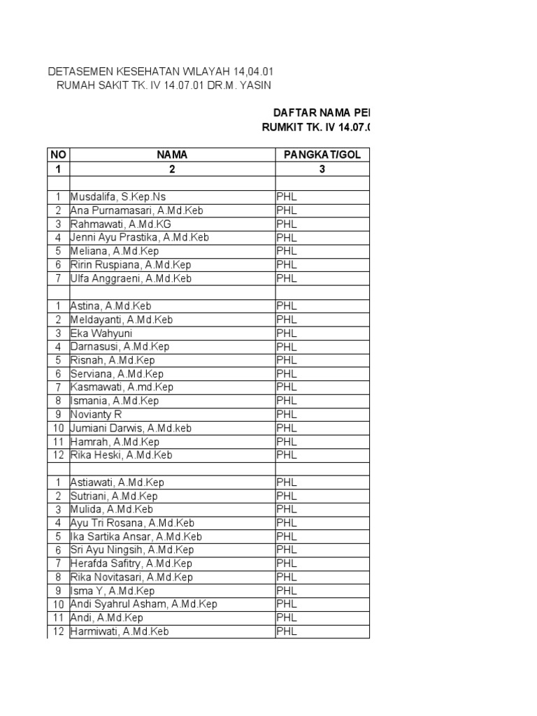 Lampiran Akreditasi | PDF