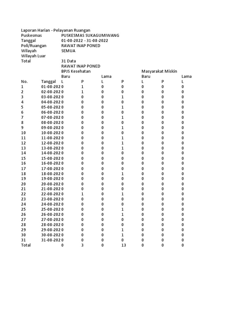 Laporan Pelayanan Ruangan Pdf